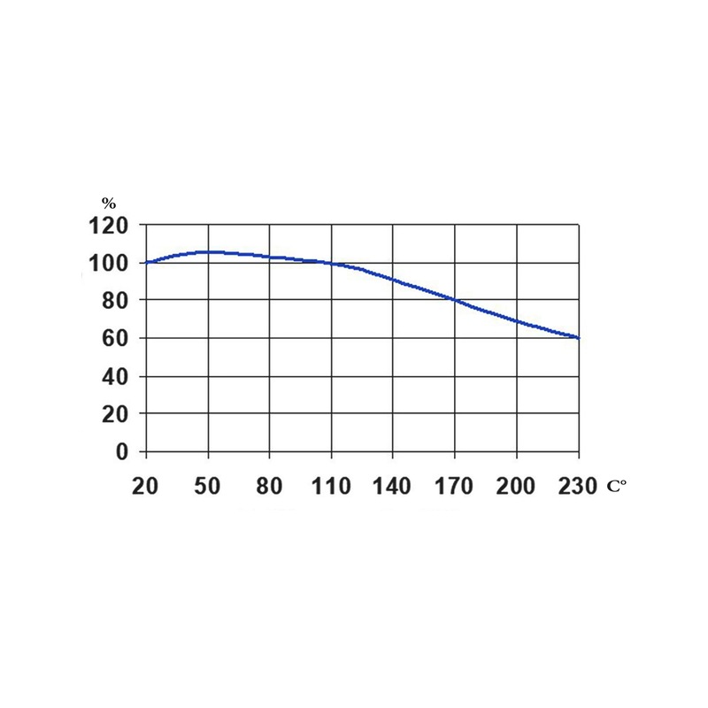 Buy Bearing retaining compound high-strength heat-resistant online